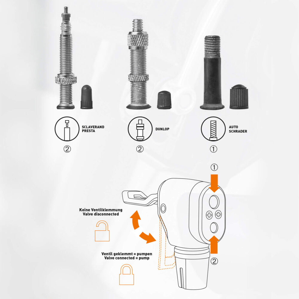 Welke soorten fietsventielen zijn er? - SKS GERMANY